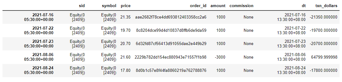 TQuant Lab Bollinger Bands Trading Strategy - TEJ