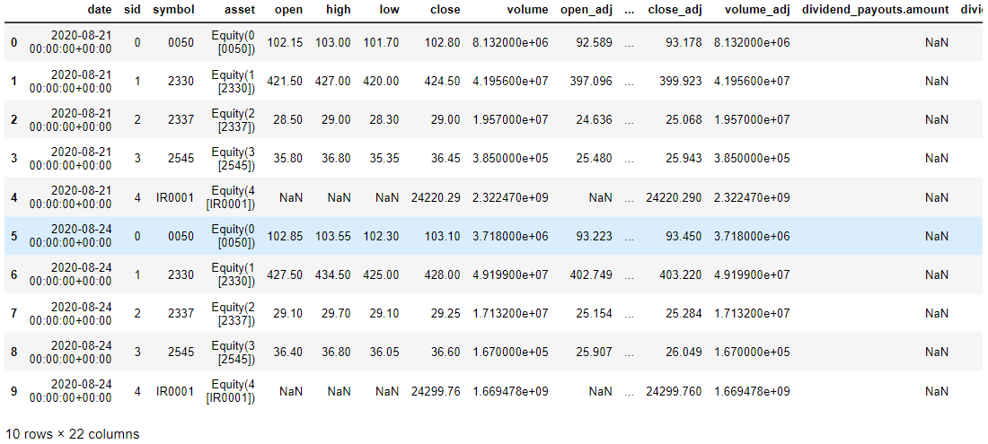 TQuant Lab 新手上路 - TEJ台灣經濟新報
