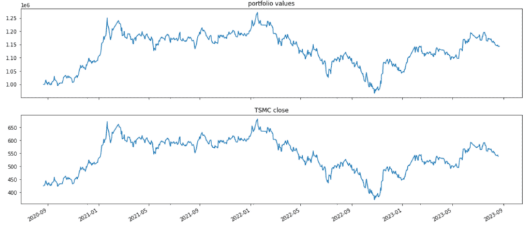 TQuant Lab 新手上路 - TEJ台灣經濟新報