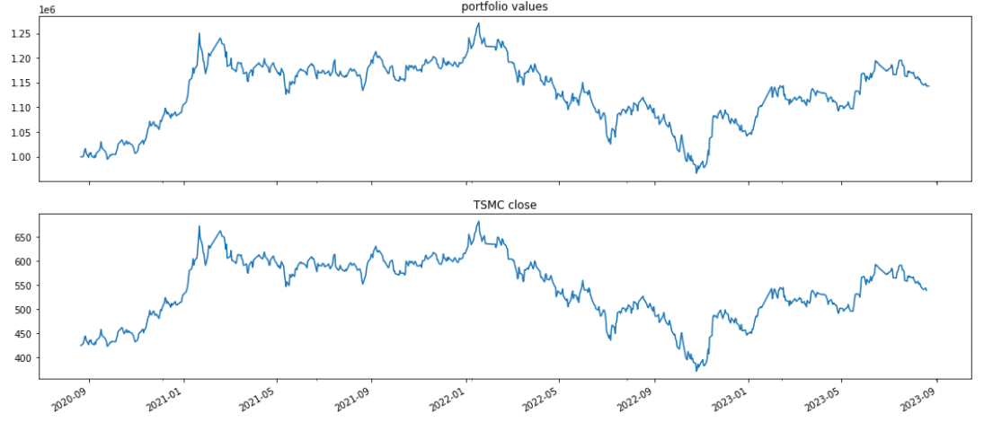 TQuant Lab 新手上路 - TEJ台灣經濟新報