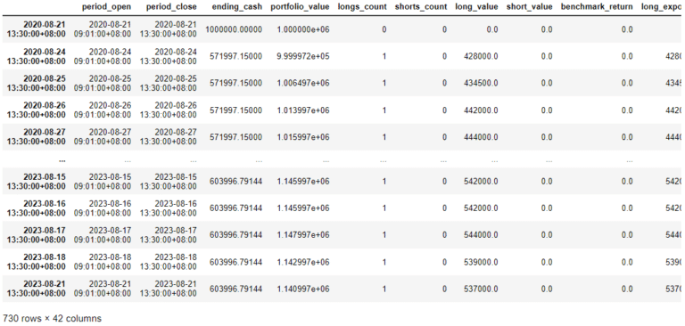 TQuant Lab 新手上路 - TEJ台灣經濟新報