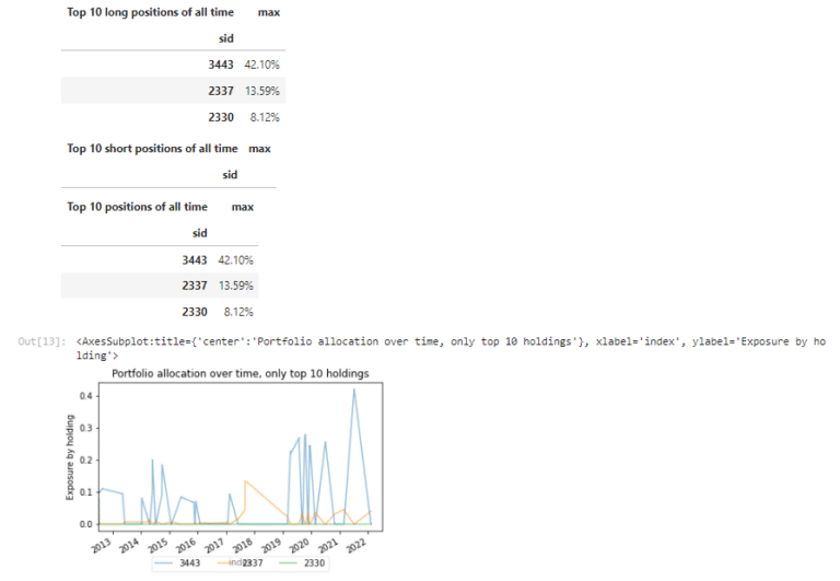 TQuant Lab 量能回測實戰 - TEJ台灣經濟新報