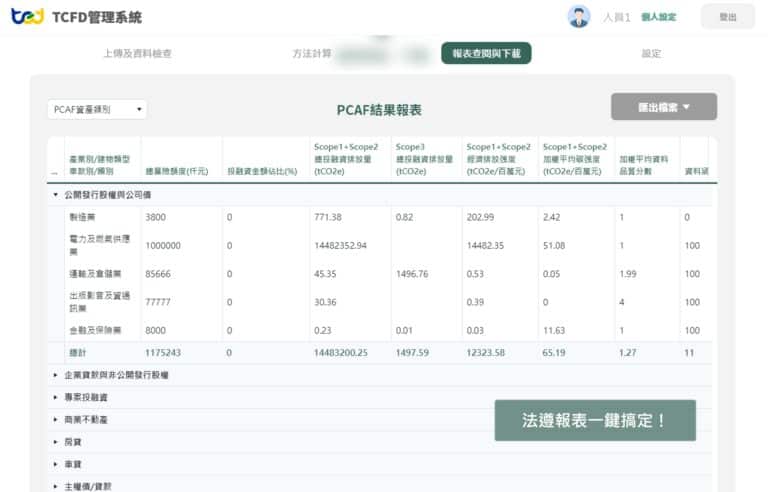 金融業財務碳排放工具指南：集保ESG IR平台與TEJ系統功能差異，EVIC計算方法深度解析 - TEJ台灣經濟新報