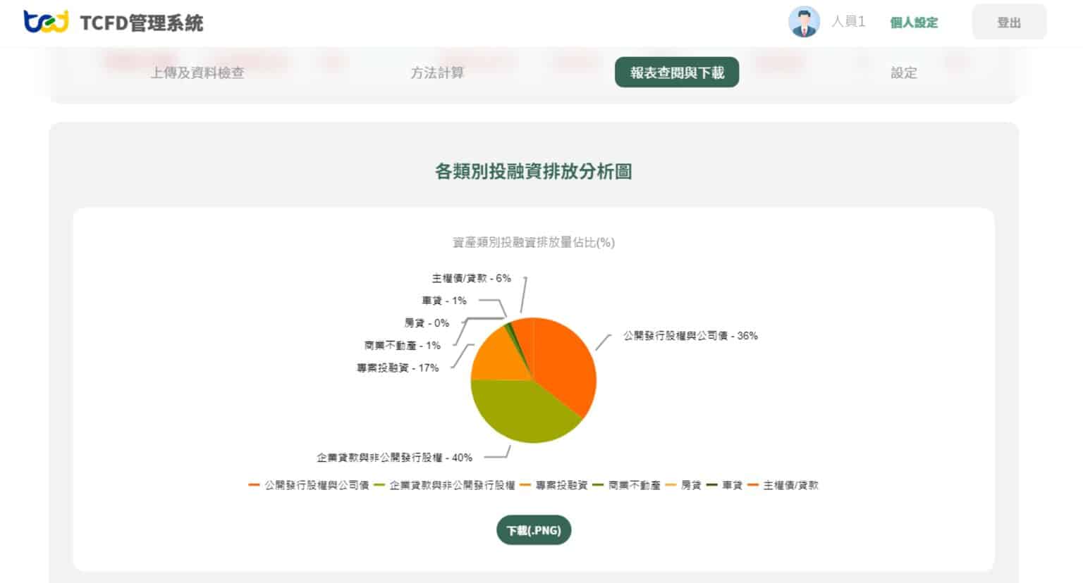 TCFD 氣候變遷風險解決方案_TEJ - TEJ台灣經濟新報