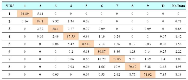 TCRI™_Taiwan Corporate Credit Risk Index