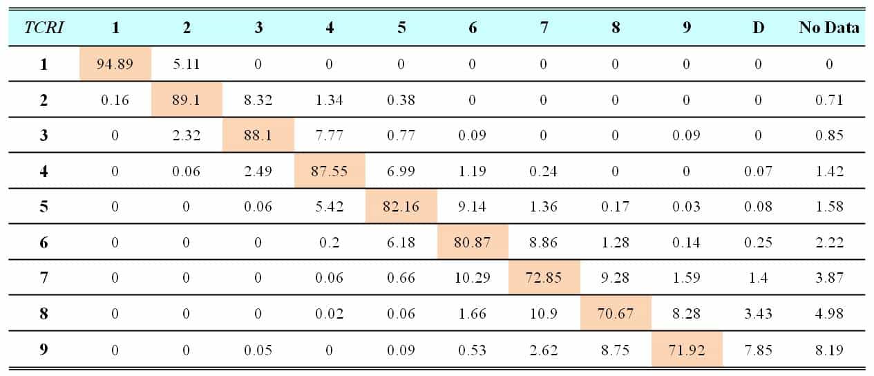TCRI™_Taiwan Corporate Credit Risk Index