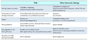 TCRI™_Taiwan Corporate Credit Risk Index