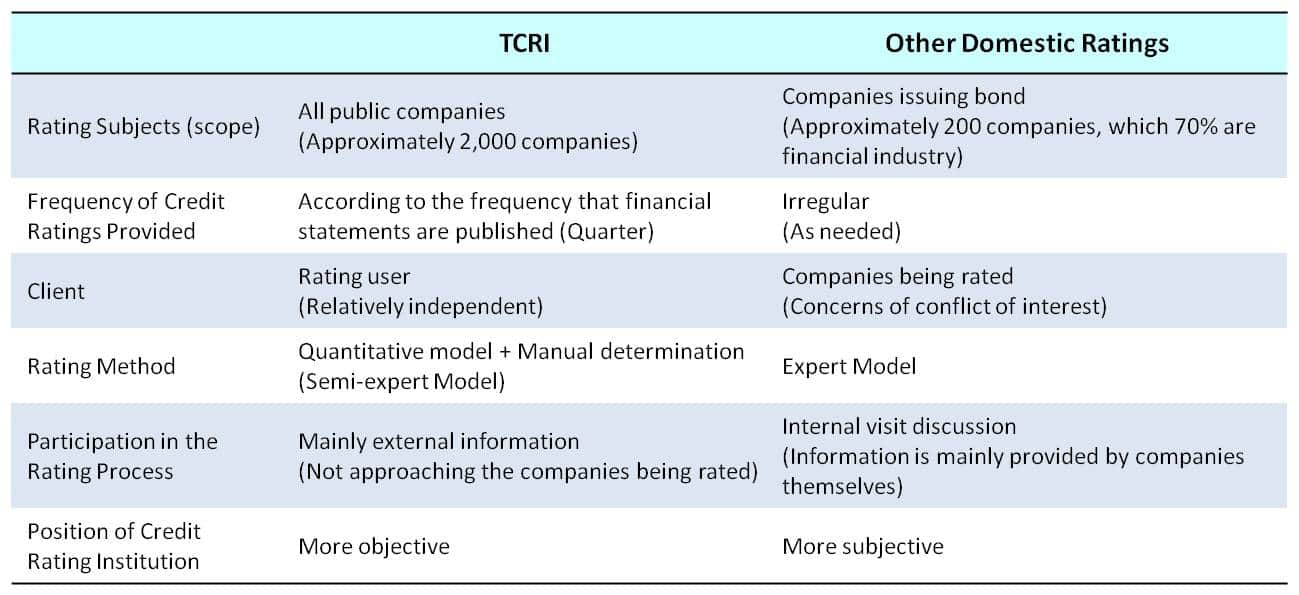 TCRI™_Taiwan Corporate Credit Risk Index