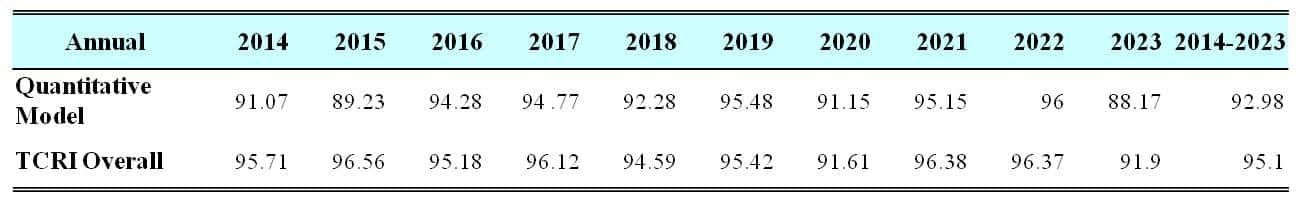 TCRI™_Taiwan Corporate Credit Risk Index