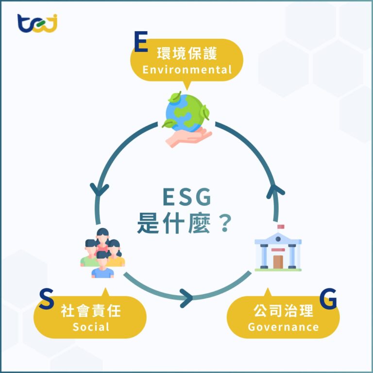ESG是什麼？解析CSR、SDGs、ESG指標與落實方法！
