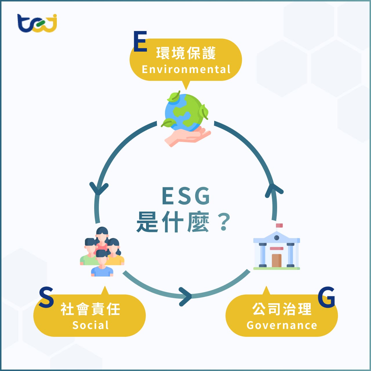 ESG是什麼？解析CSR、SDGs、ESG指標與落實方法！