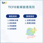 TCFD為何？內容、核心要素、揭露資訊一次看！