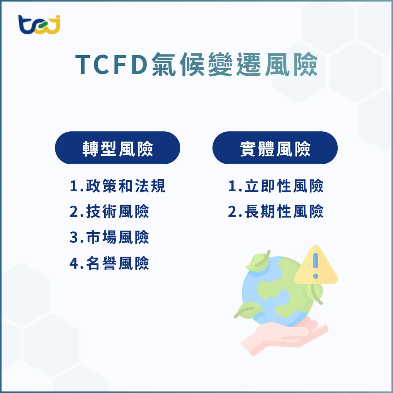 TCFD為何？內容、核心要素、揭露資訊一次看！