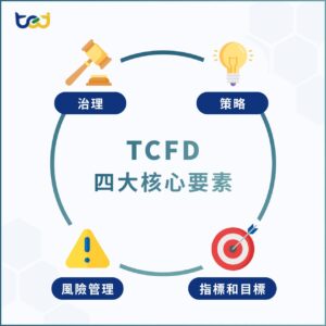 TCFD為何？內容、核心要素、揭露資訊一次看！