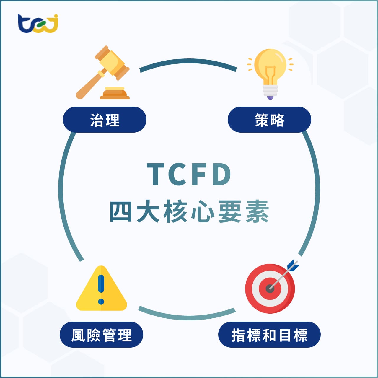 TCFD為何？內容、核心要素、揭露資訊一次看！