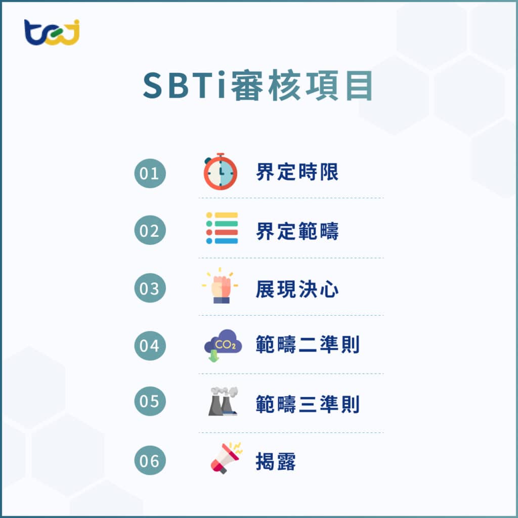 SBTi是什麼？SBTi減碳目標設定方法、申請及審核流程分享