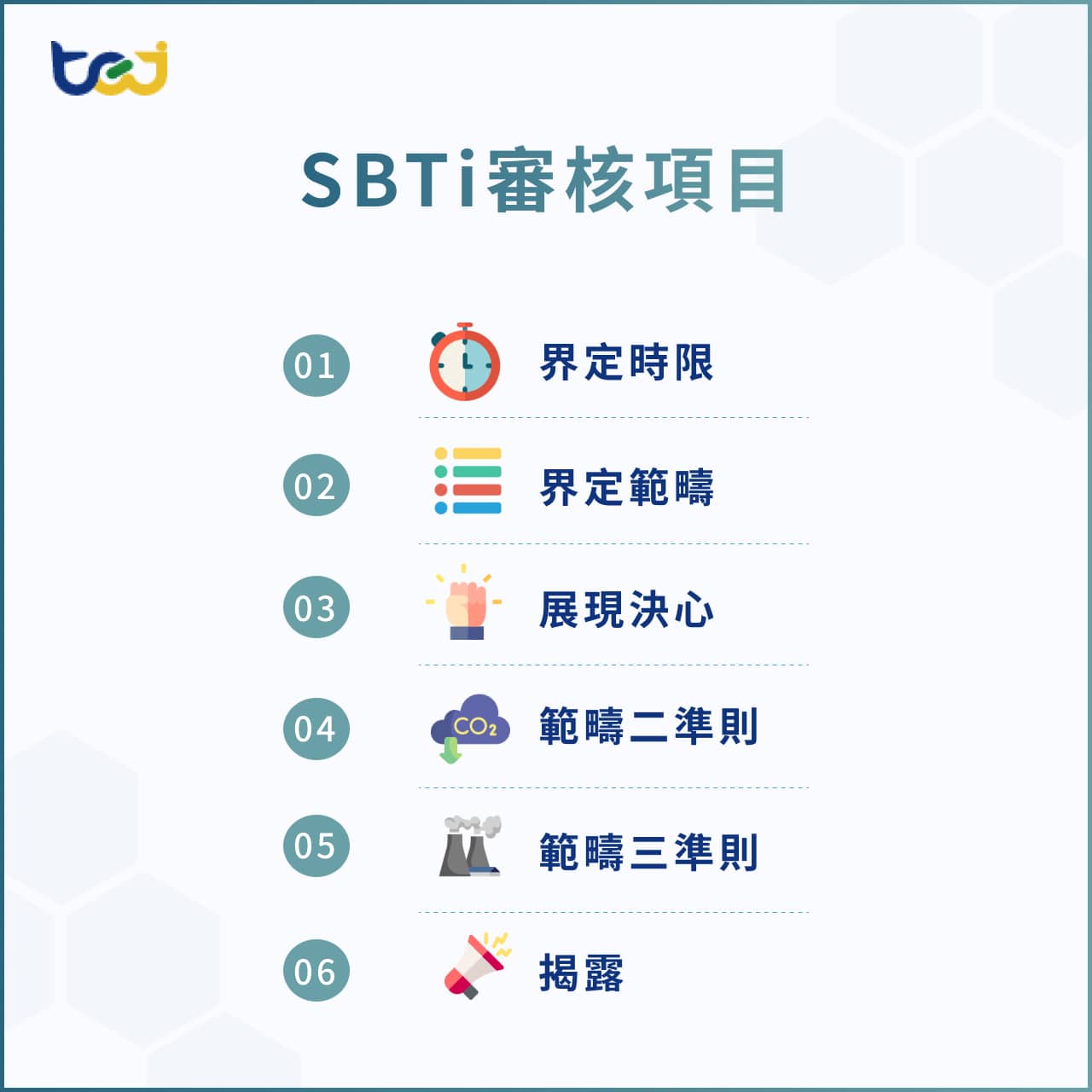 SBTi是什麼？SBTi減碳目標設定方法、申請及審核流程分享