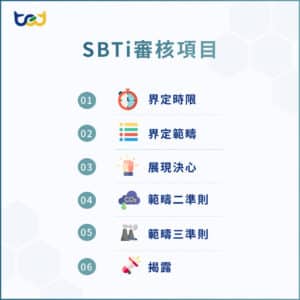 SBTi是什麼？SBTi減碳目標設定方法、申請及審核流程分享