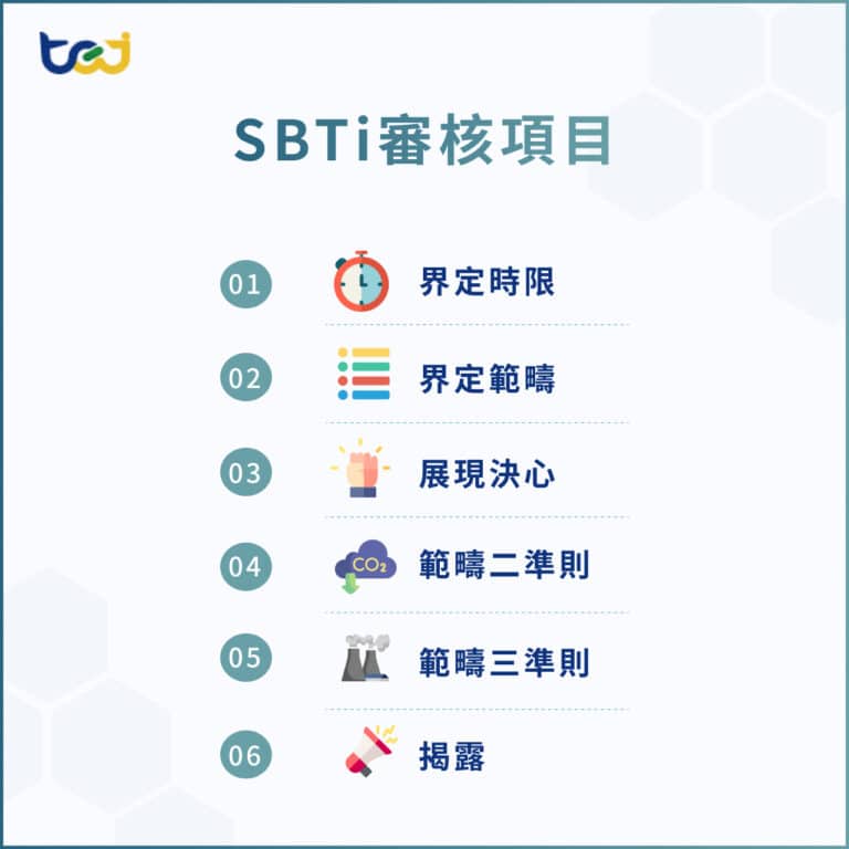 SBTi是什麼？SBTi減碳目標設定方法、申請及審核流程分享