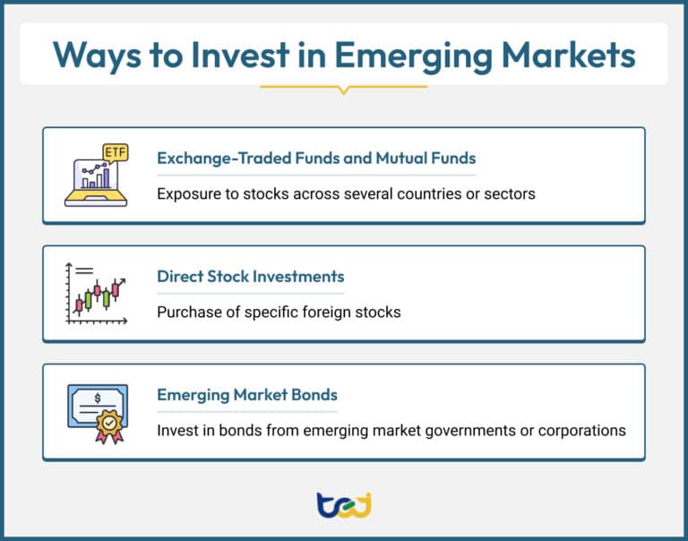 Investing in Emerging Markets: Opportunities, Risks & Strategy