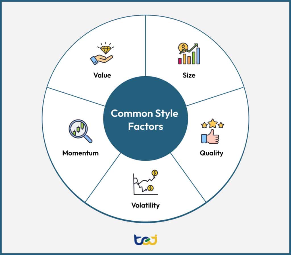 Factor Investing Explained: Types of Factors & Strategy Guide