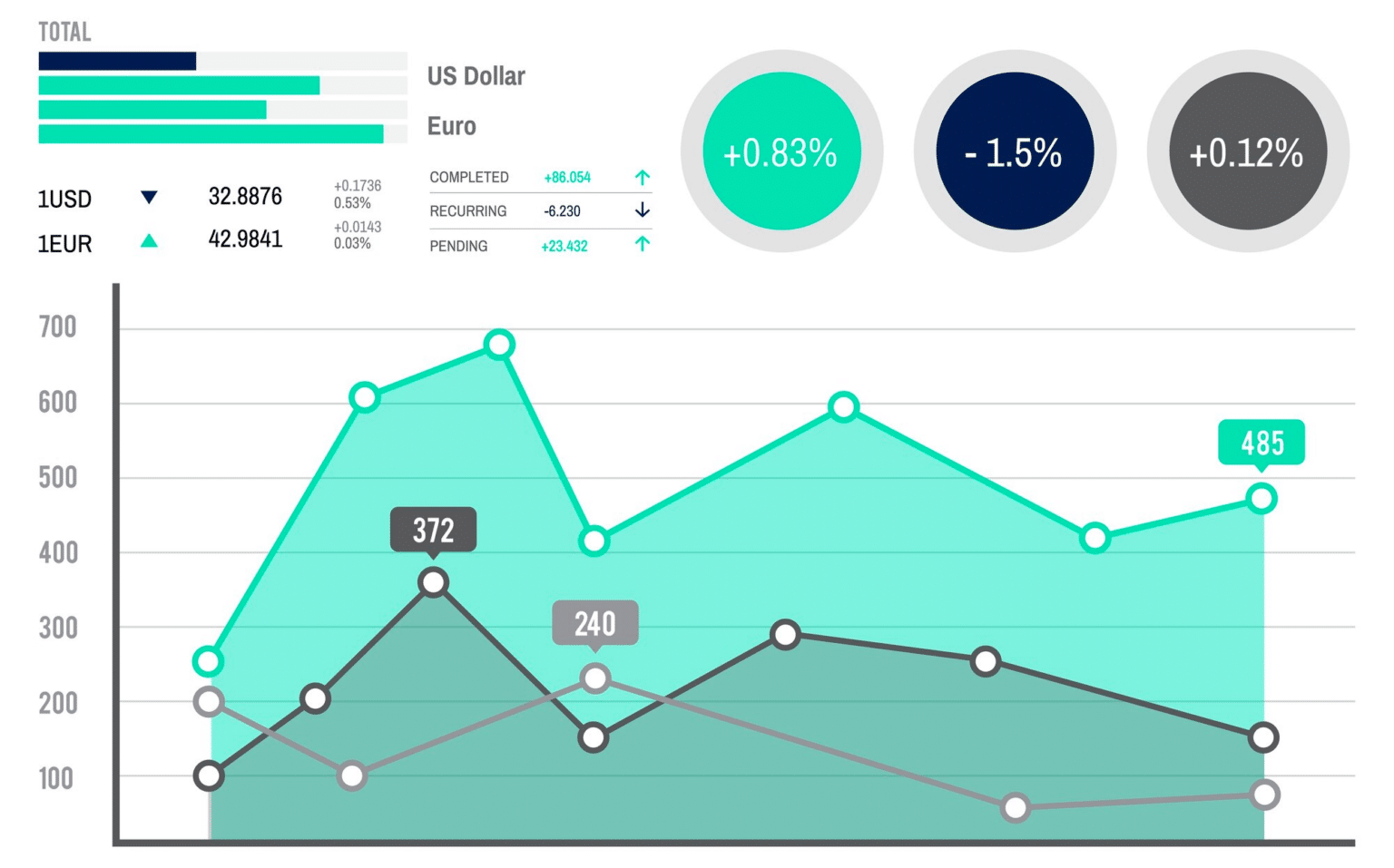What is Quantitative Data Analysis: Methods Explained