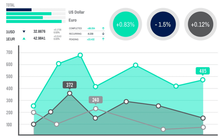 What is Quantitative Data Analysis: Methods & Examples Guide
