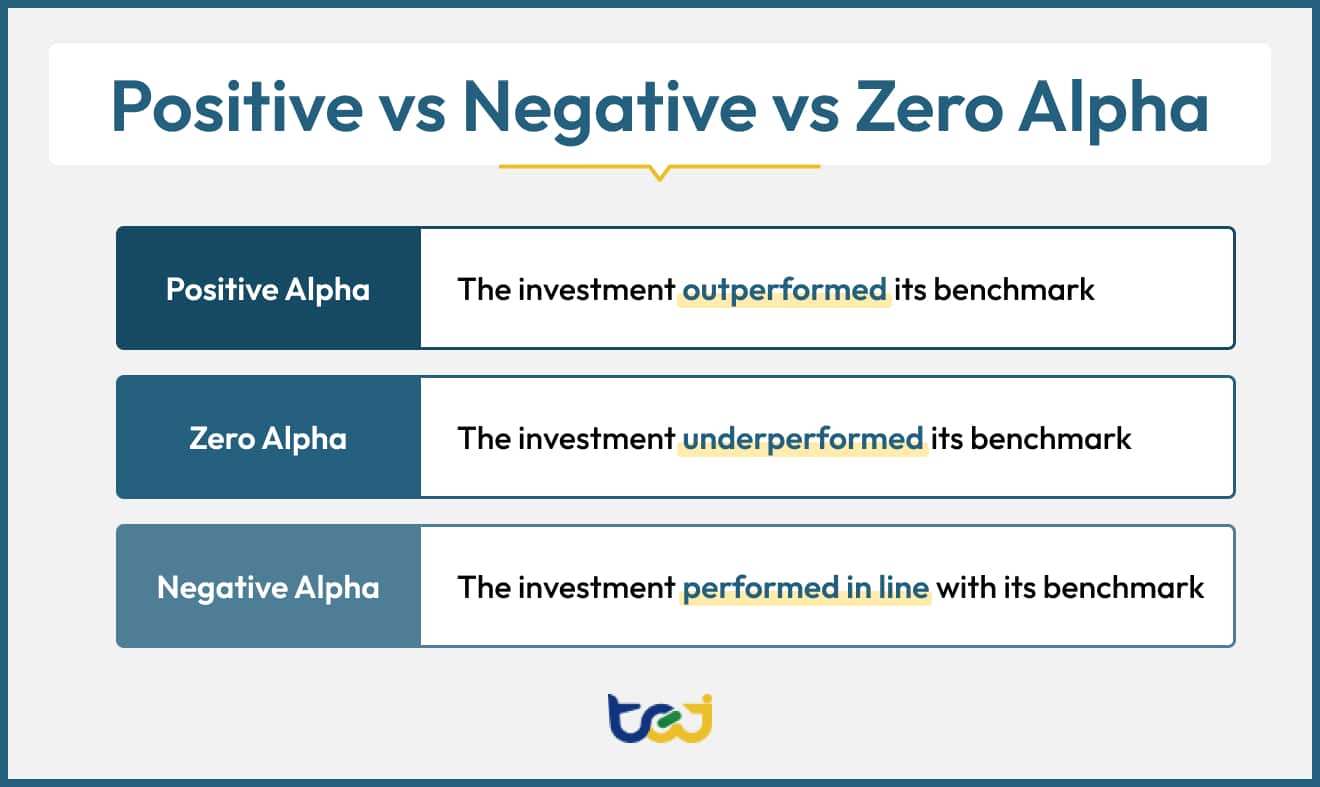 What are Alpha Signals & How are They Used in Trading?