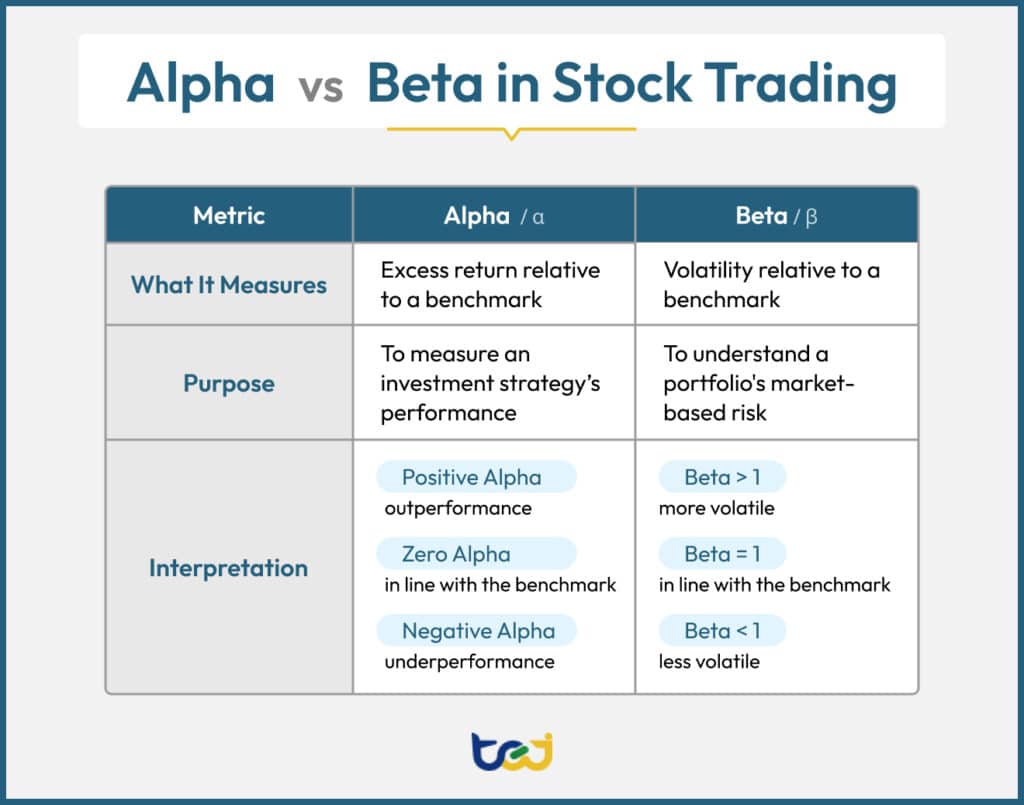 What are Alpha Signals & How are They Used in Trading?