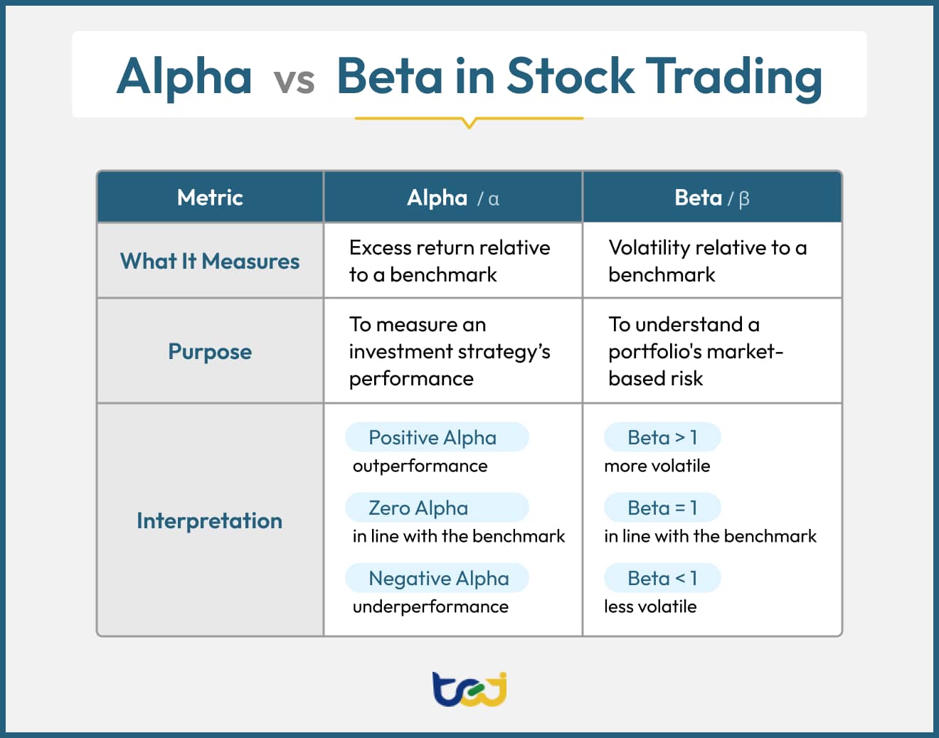 What are Alpha Signals & How are They Used in Trading?