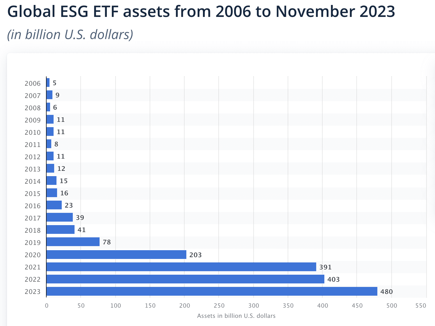 What is ESG Data? Its Importance and Key Categories