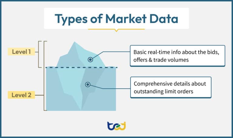 What is Market Data: Meaning, Types, Examples, Pros, & Cons