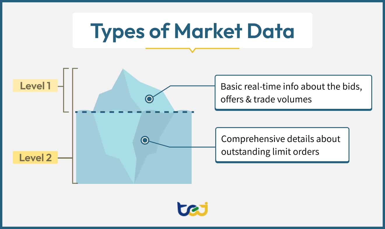 What is Market Data: Meaning, Types, Examples, Pros, & Cons
