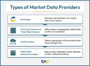 What is Market Data: Meaning, Types, Examples, Pros, & Cons