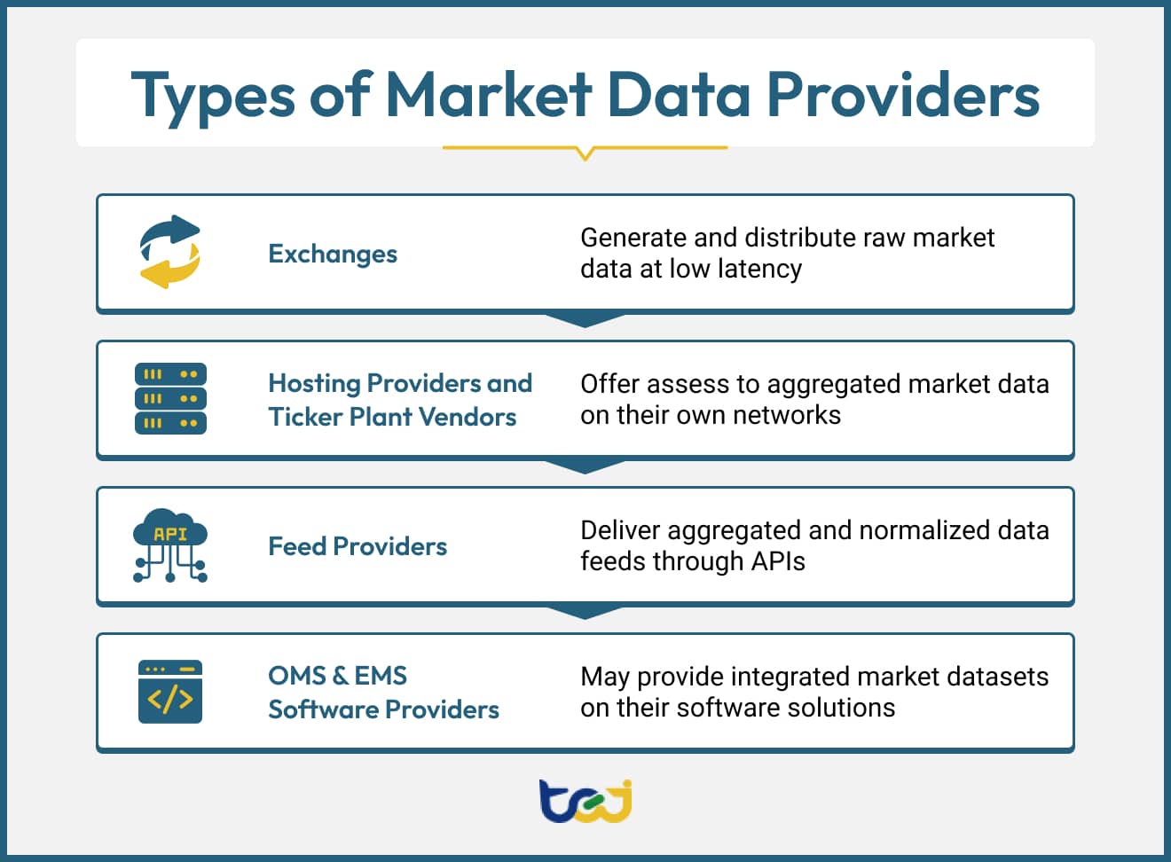 What is Market Data: Meaning, Types, Examples, Pros, & Cons
