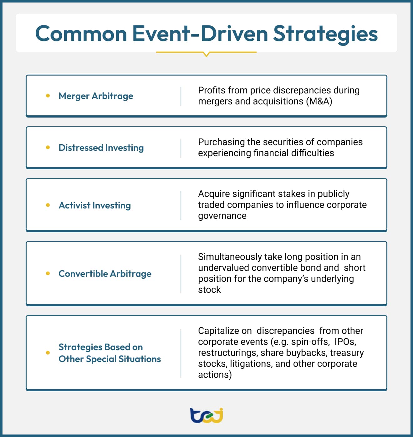 What is Event-Driven Investing: Common Strategies & Examples