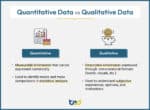 What is Quantitative Data: Definition, Types, & Analysis