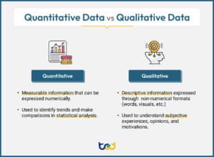 What is Quantitative Data: Definition, Types, & Analysis