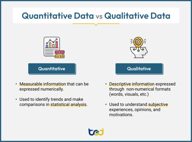 What is Quantitative Data: Definition, Types, & Analysis