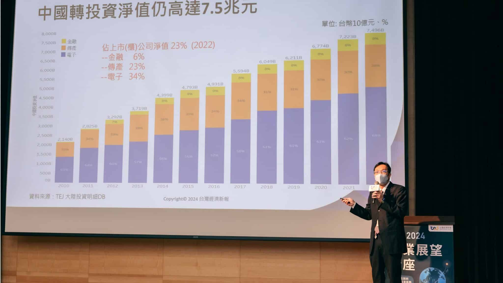 TEJ Financial Database: Global economy’s turbulent year! - TEJ