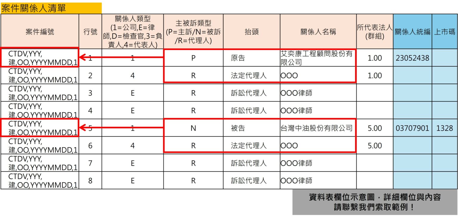 訴訟資料集_TEJ - TEJ台灣經濟新報