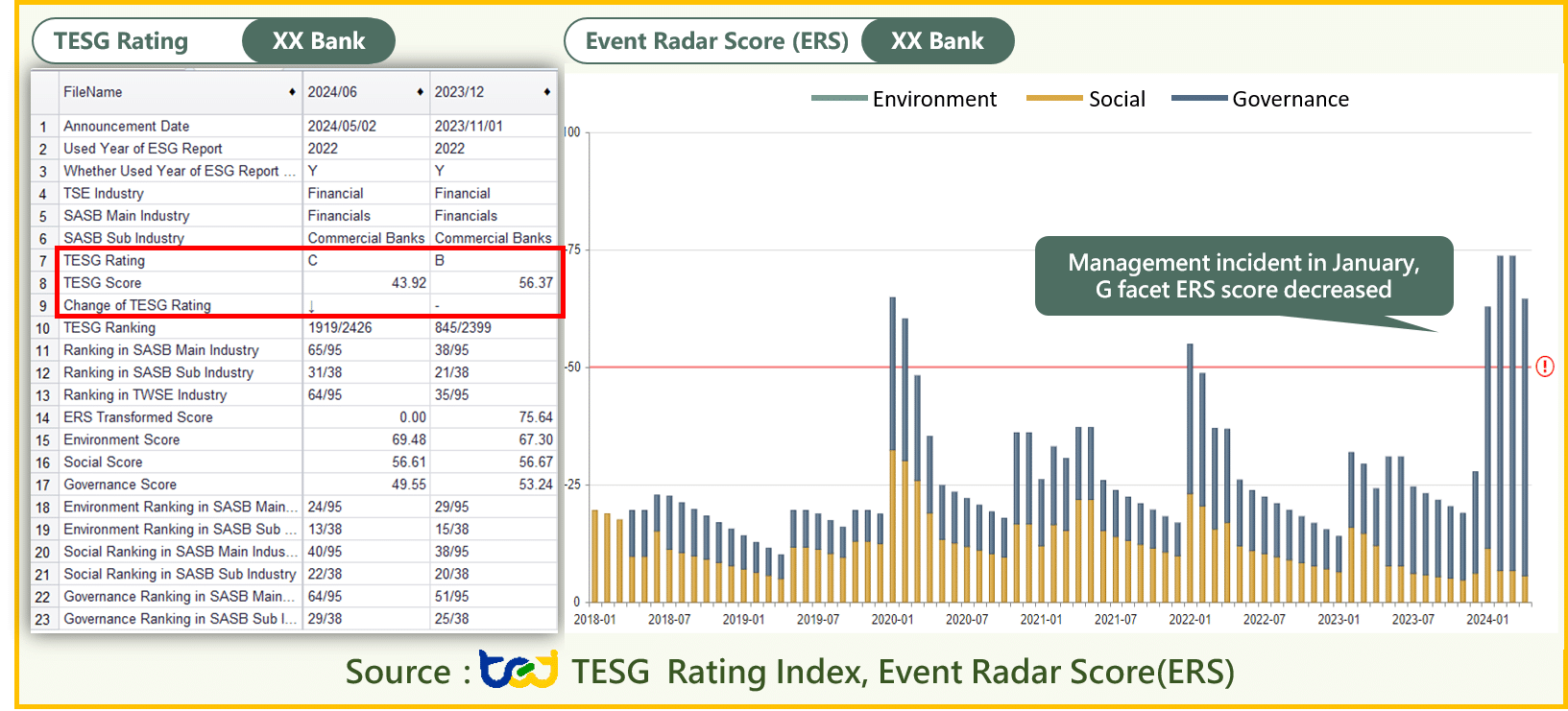 Increase TESG ratings: Over 20% of listed and OTC companies established ...