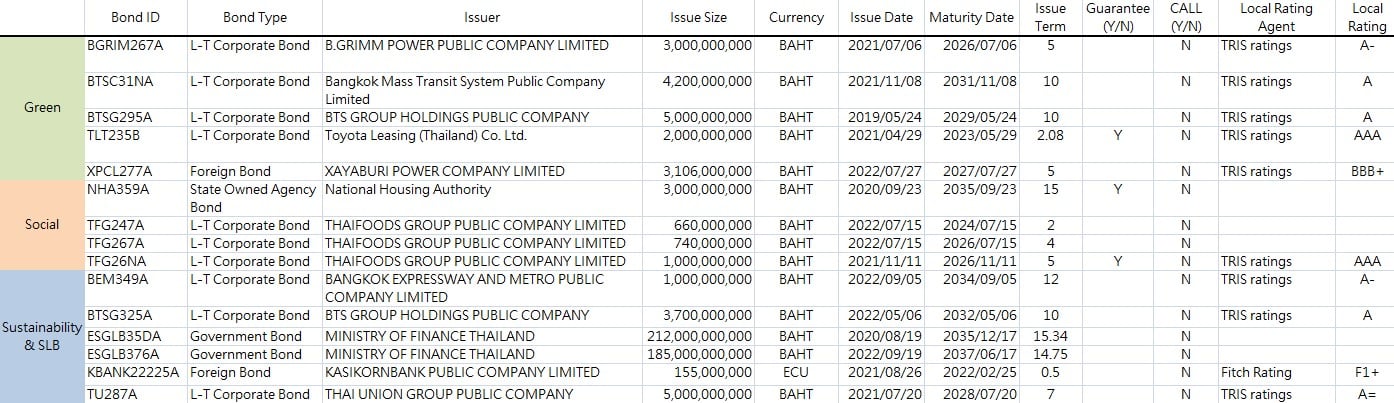 ESG Bond Introduction II - TEJ