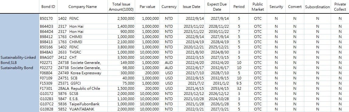 ESG Bond Introduction II - TEJ
