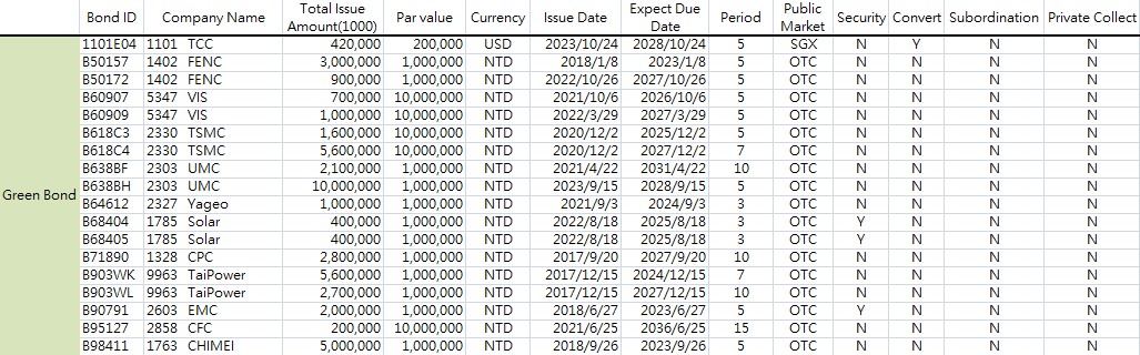 ESG Bond Introduction II - TEJ