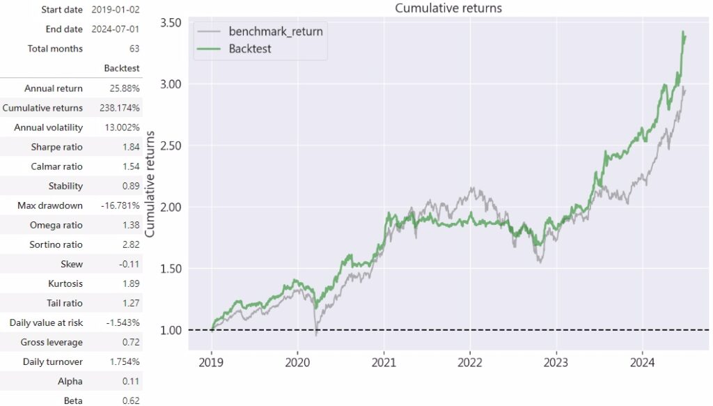 TQuant Lab 超級趨勢策略，低買高賣賺取波段價差 - TEJ台灣經濟新報