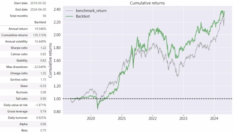 TQuant Lab 董監轉讓策略，擇時困難的解方 - TEJ台灣經濟新報