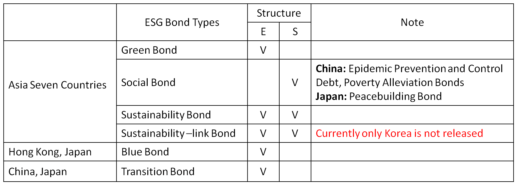ESG Bond Introduction II - TEJ