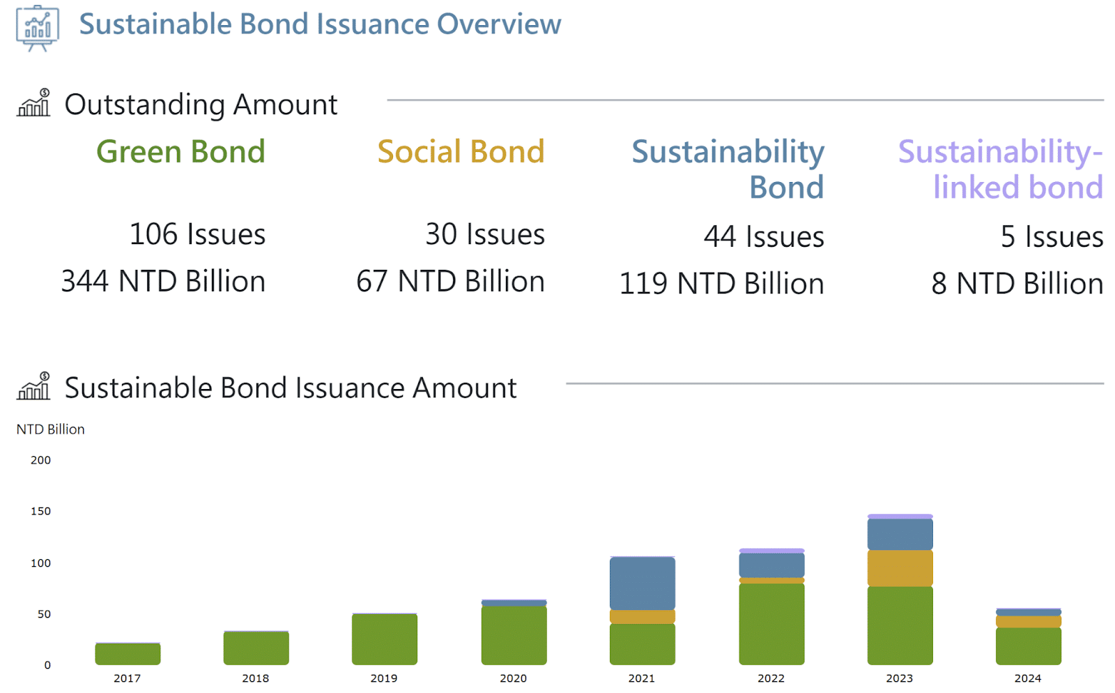 Sustainability-Linked Bonds: A Detailed Guide to ESG Investing - TEJ