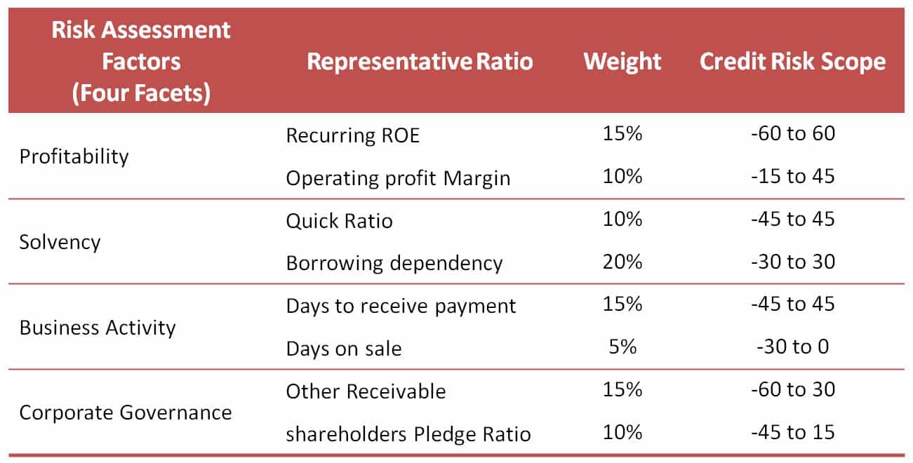 CCRQM_China Corporate Credit Quantitative Model